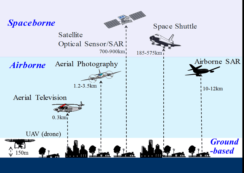Topografia Com Drones E Vants Como Esses Levantamentos Podem Ser